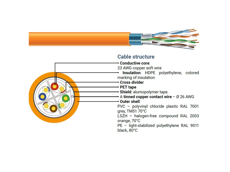 ECG, F/UTP cat.6 (4x2xAWG23) kültéri földkábel, PE (100m/coil ...
